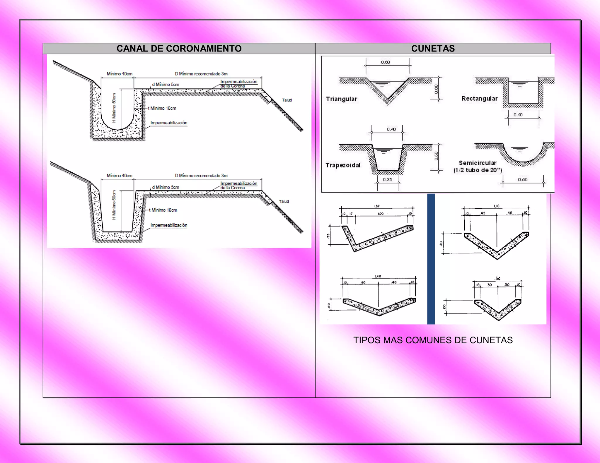 Drenajes longitudinales | PPT