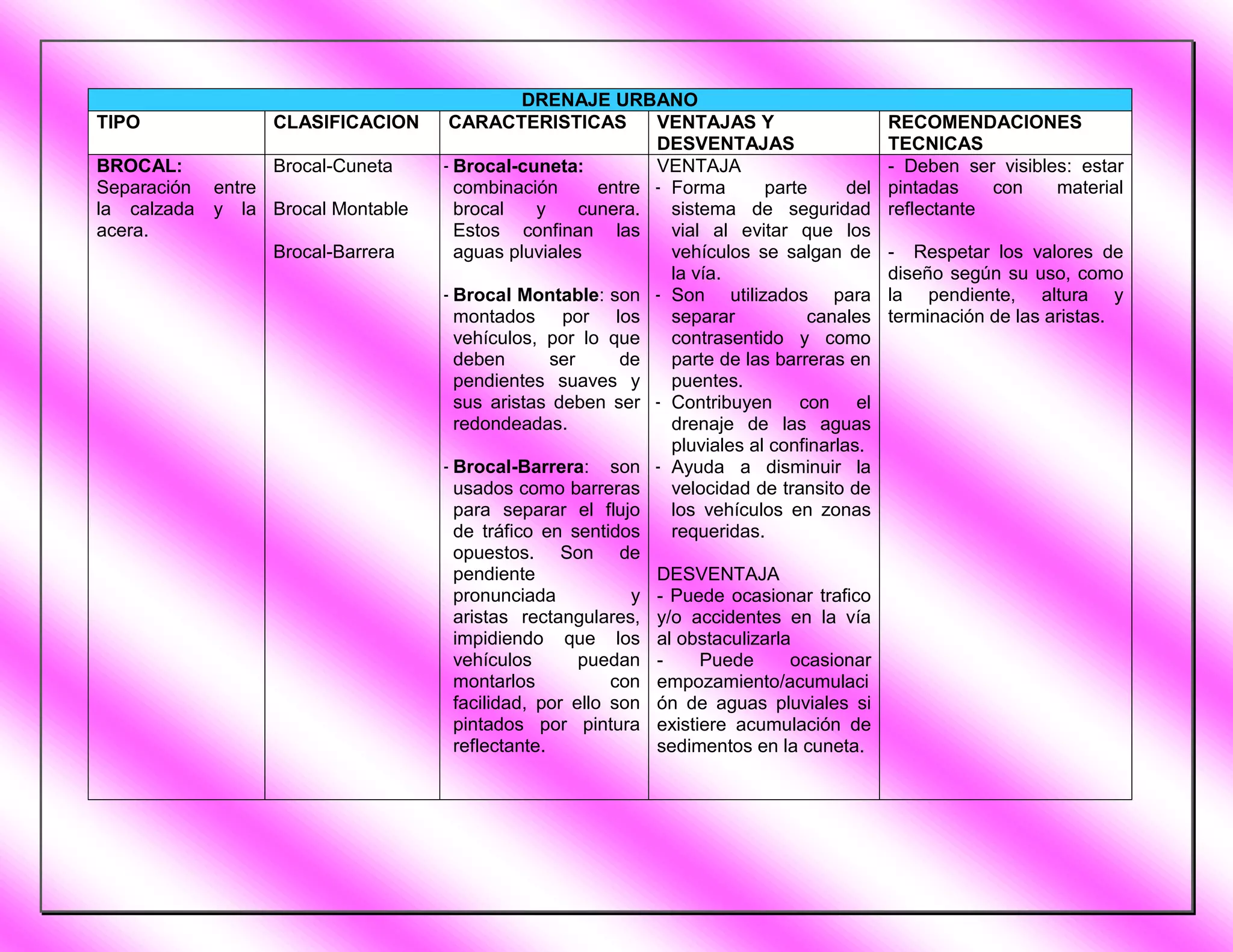 Drenajes longitudinales | PPT