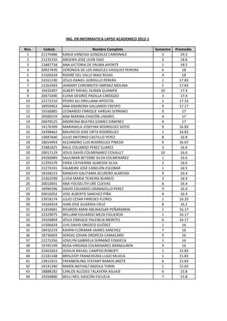 Cuadro honor2012 1 | PDF