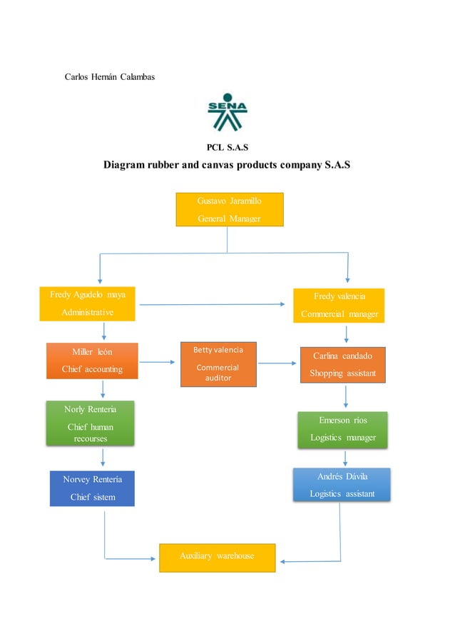 Diagram rubber and canvas products S.A.S | DOCX