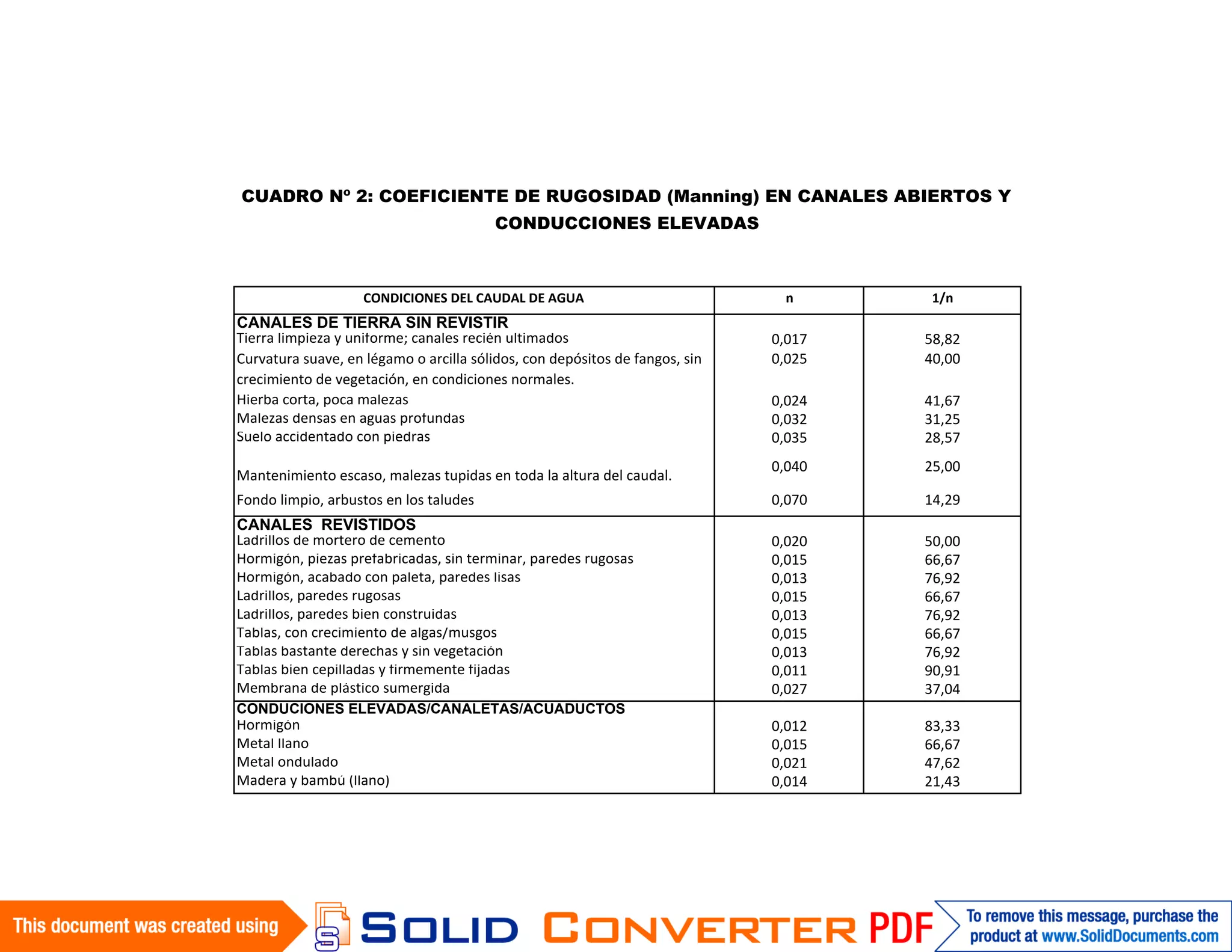 RUGOSIDAD EN CANALES POR MANNING | PDF
