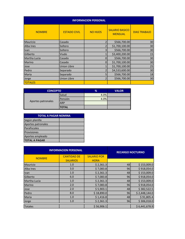 Cuadro nomina. | PDF