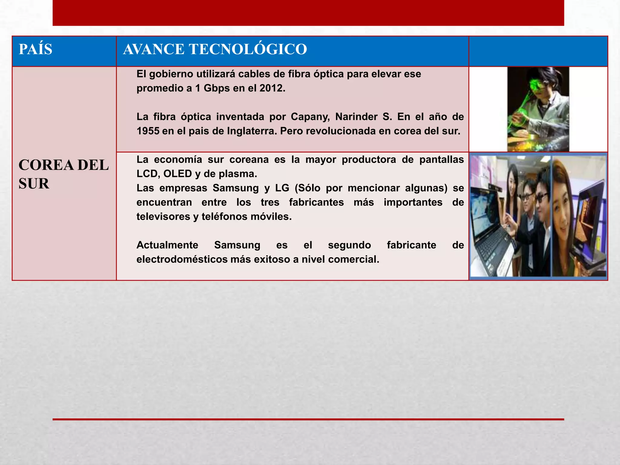 Cuadro paises tecnologia | PPT