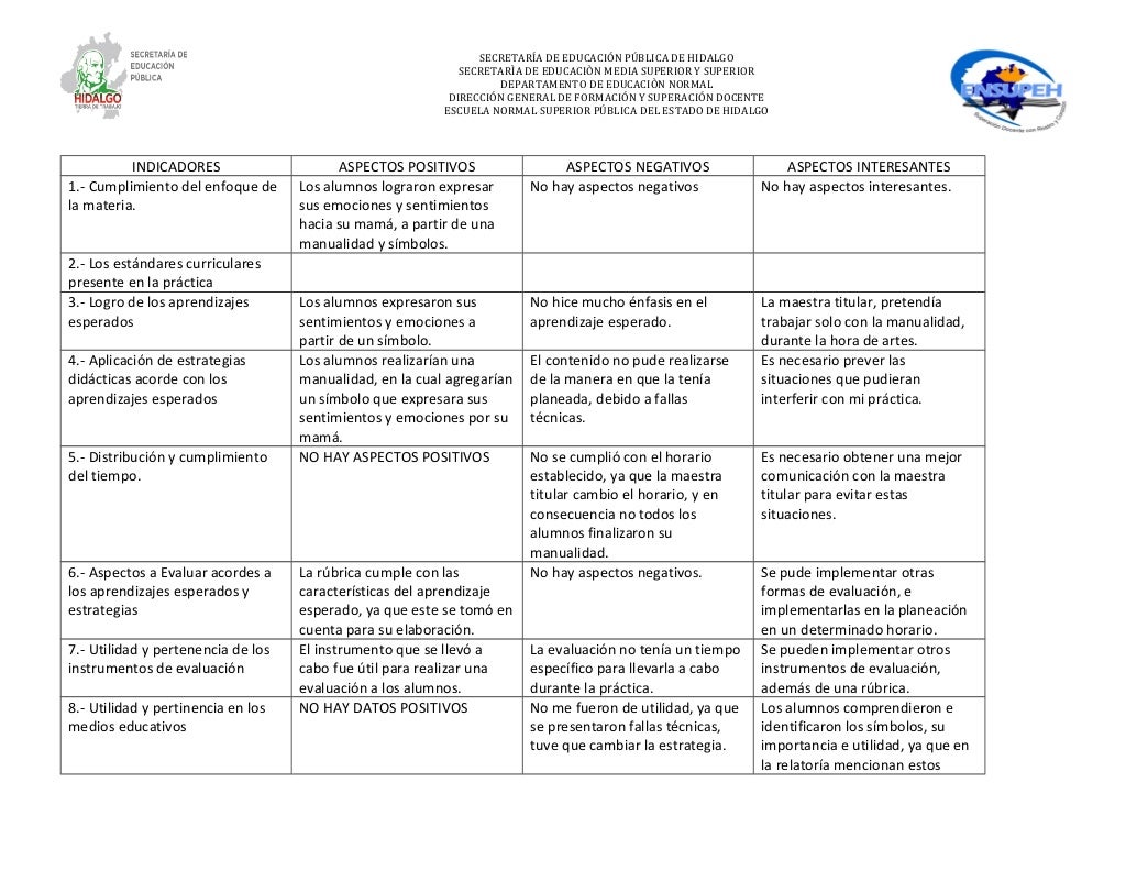 Cuadro Pni