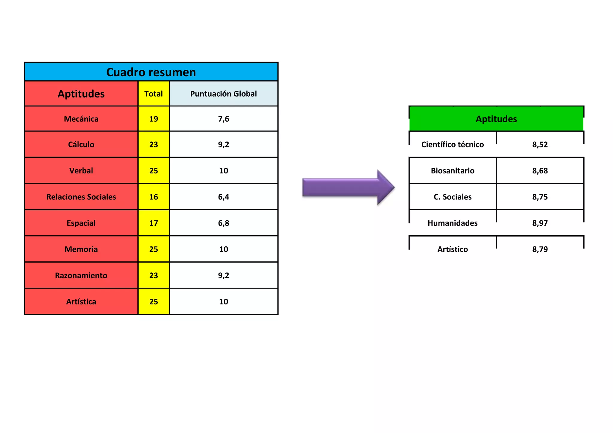Cuadro resumen | PPT