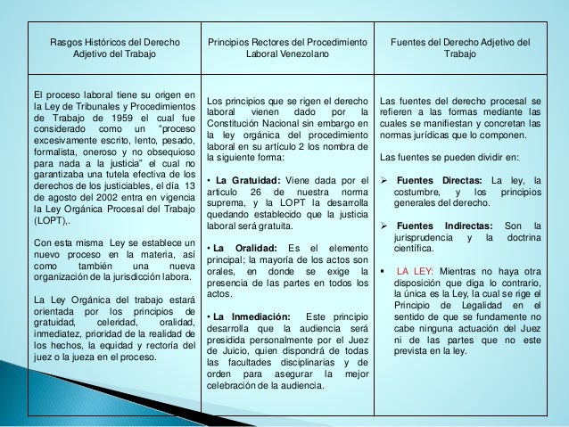 Cuadro Resumen Ejemplo