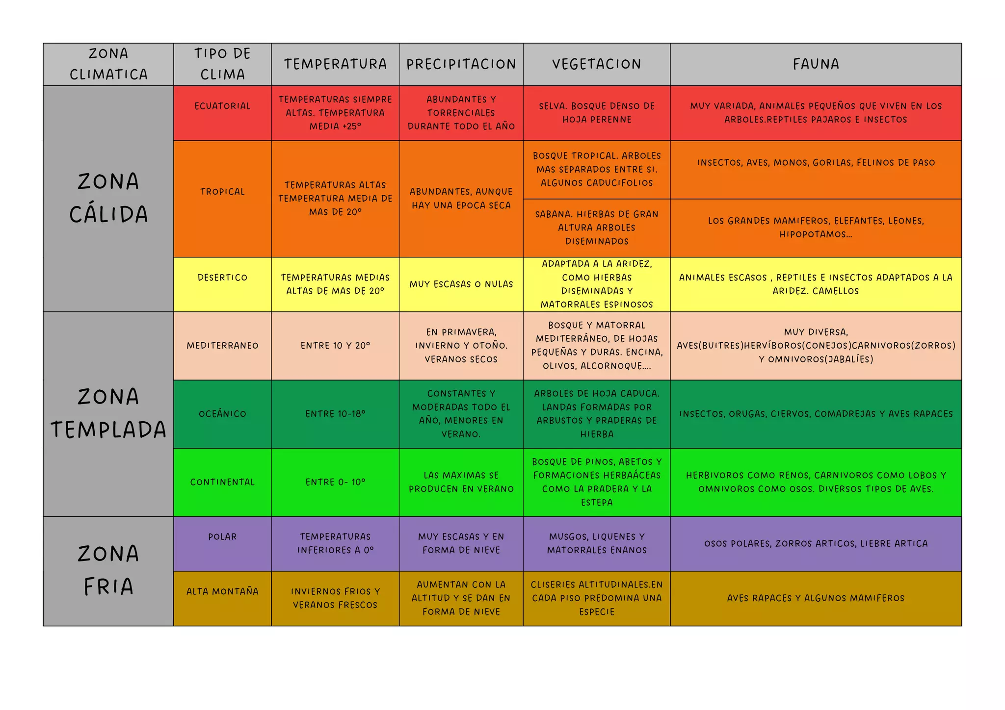 CUADRO RESUMEN CLIMAS DEL MUNDO.pdf