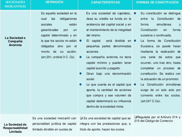 Cuadro resumen diferencias entre Sociedades Mercantiles Cuadro resumen diferencias entre Sociedades Mercantiles