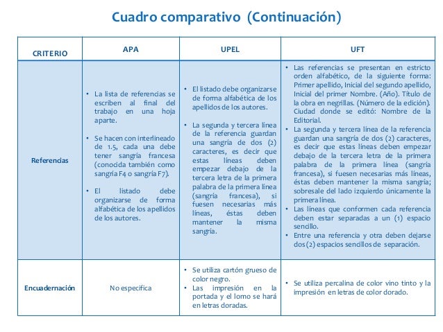 Como Hacer Un Cuadro Comparativo De Semejanzas Y