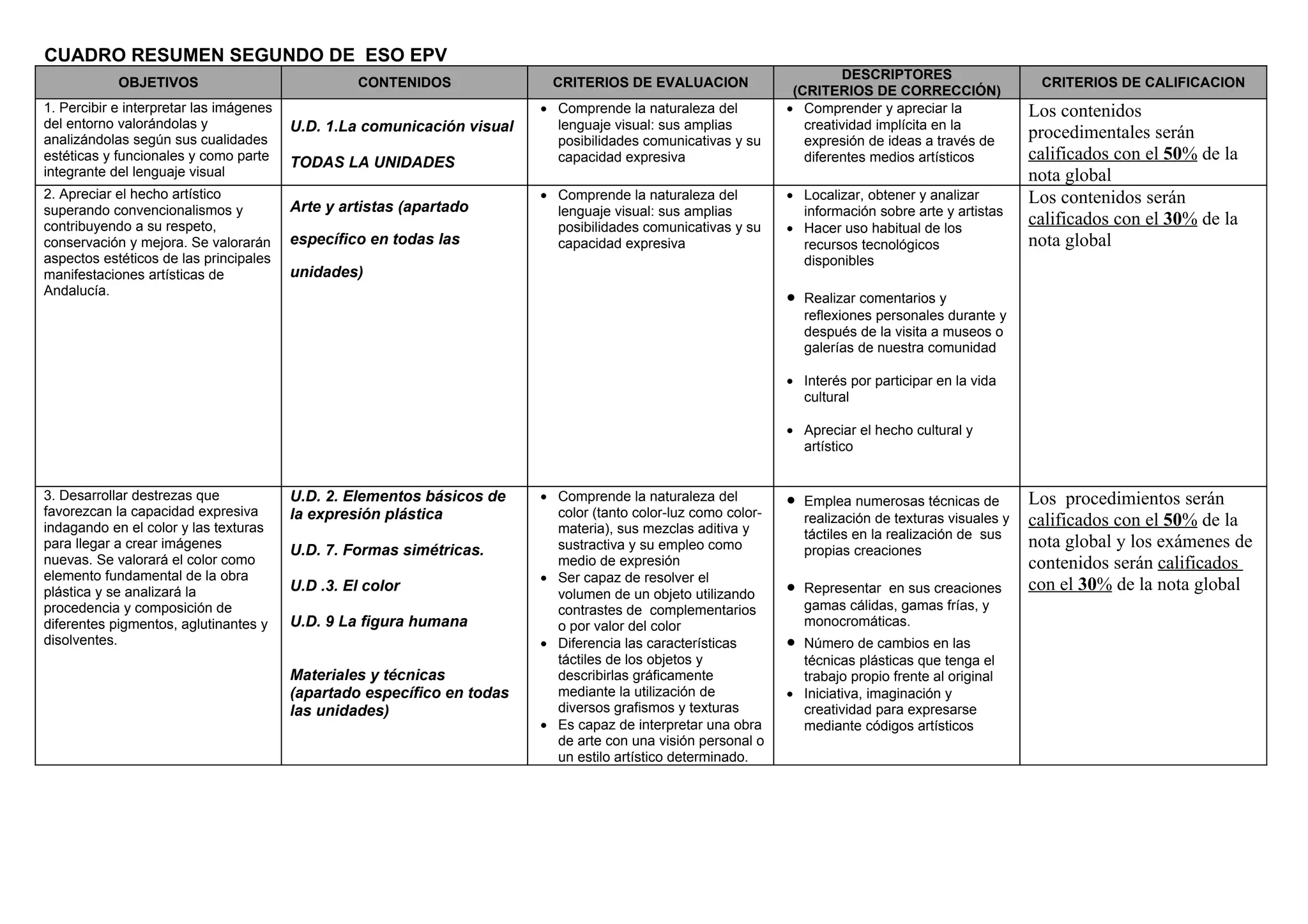 Cuadro resumen segundo de eso epv | PPT