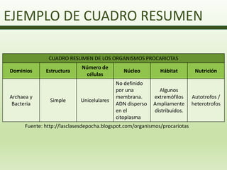 Cómo hacer cuadros resumen y cuadros comparativos para estudiar y ...