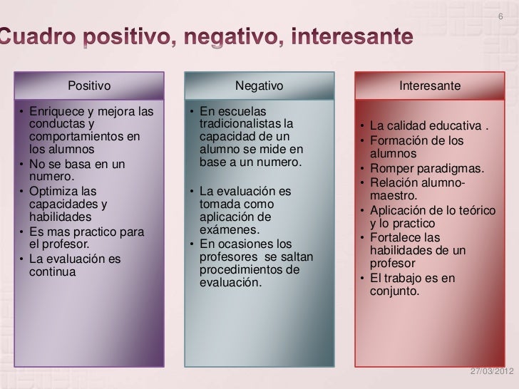 Cuadro Comparativo De Aspectos Positivos Y Negativos De La Images ...