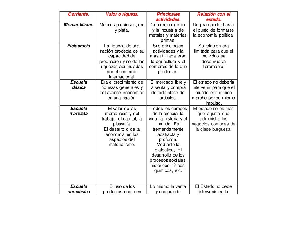 Cuadro Comparativo De La Economia Images Cuadro Comparativo De La Economia Images