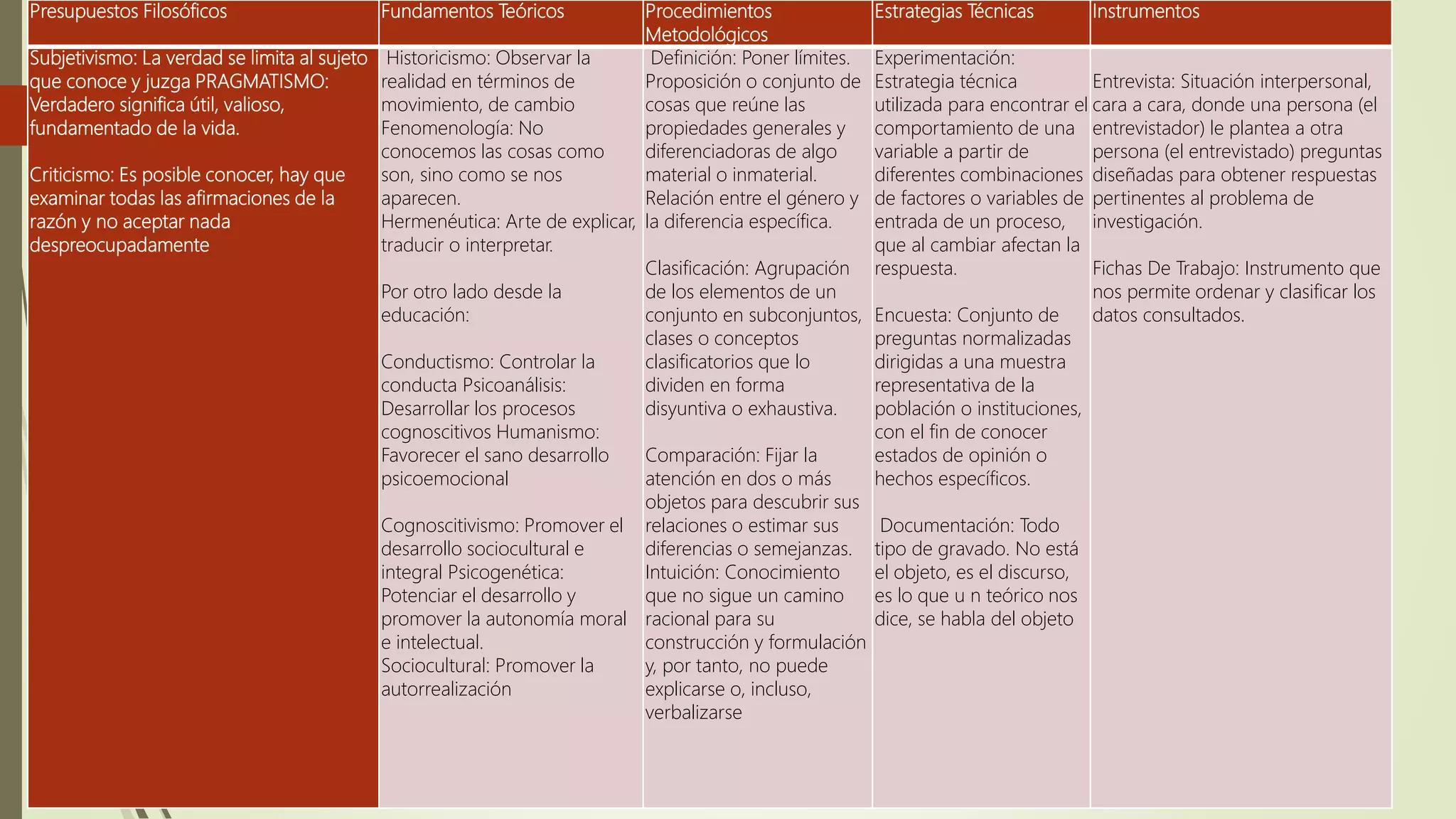 Cuadros comparativos sobre los fundamentos epistemologicos de la ...
