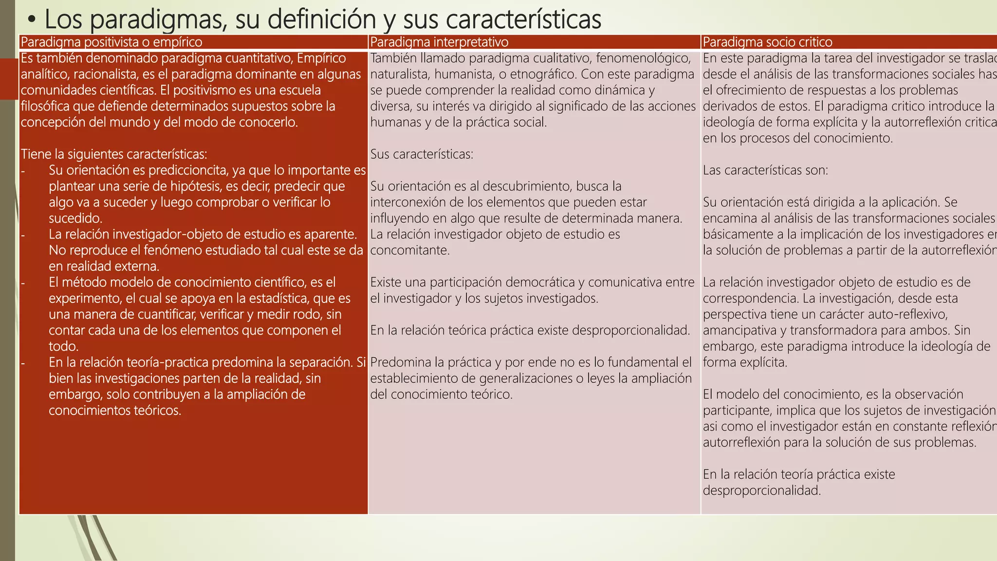 Cuadros comparativos sobre los fundamentos epistemologicos de la ...