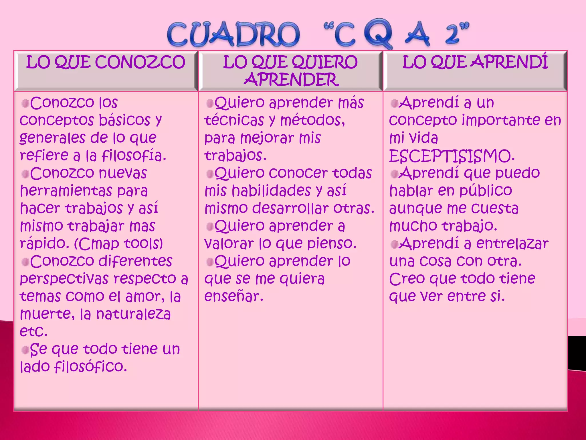 Cuadros Cqa | PPTX