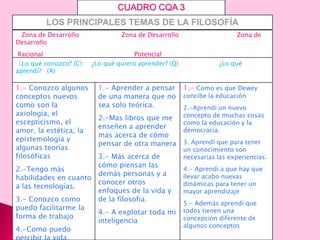 Cuadros Cqa | PPTX