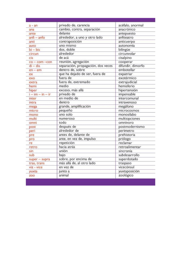 Cuadros de prefijos y sufijos
