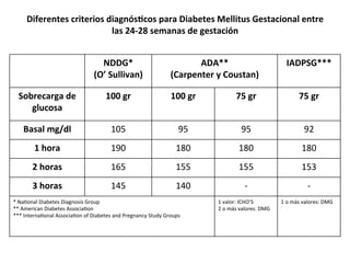 Diabetes en el embarazo cuadros gestacional | PDF