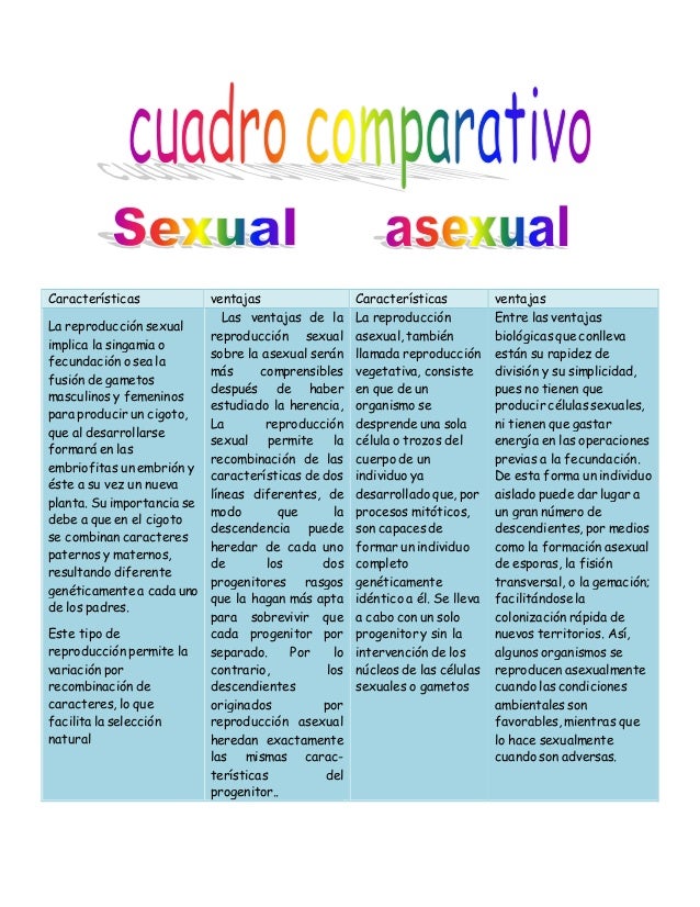 Cuadro Sexual Y Asexual