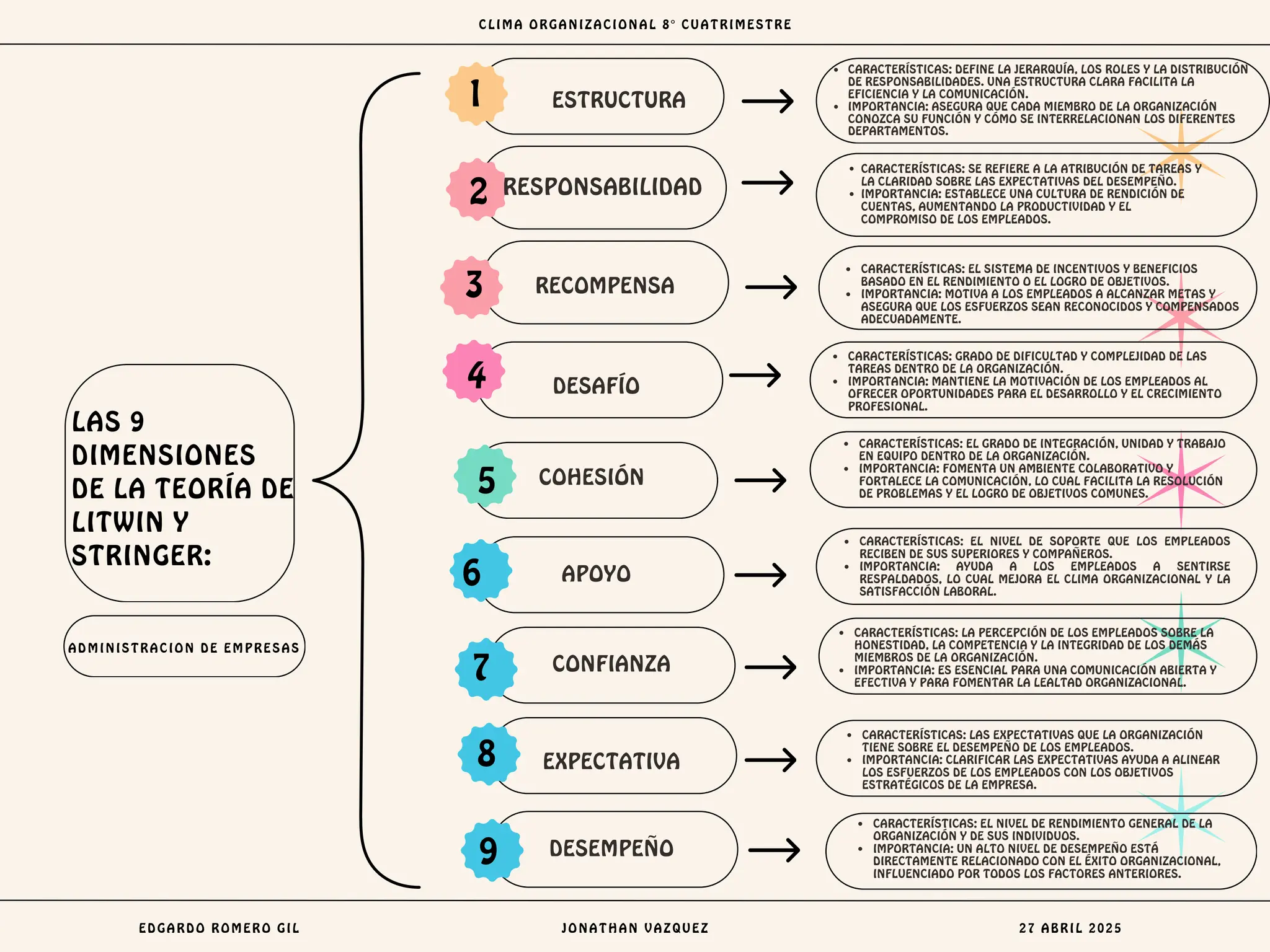 Cuadro Sinoptico de Litwin y Stringer.pdf