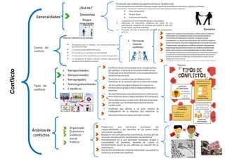 Cuadro Sinóptico Conflicto | DOCX