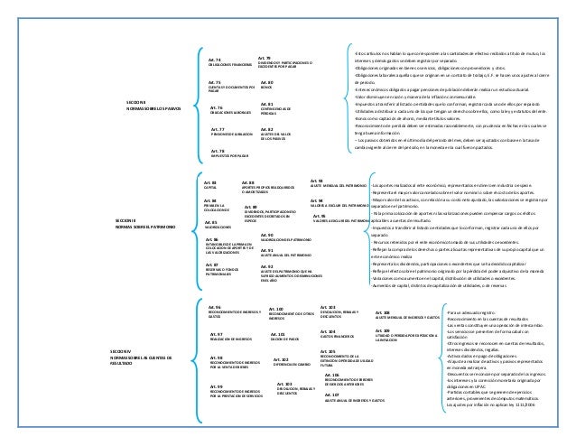 59 Mapa Conceptual Del Balance General Simple Mapa Mentos Images