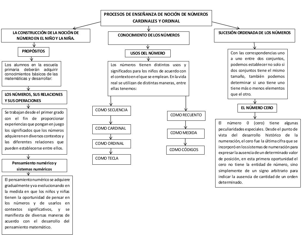 Cuadro Sinoptico De La Comprension Lectora Images Cuadro Sinoptico De La Comprension Lectora Images