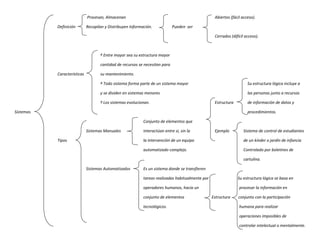 Cuadro sinoptico sistema Upel IPB | DOCX