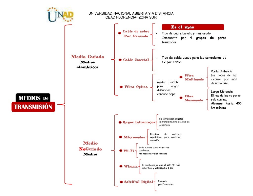 Cuadro Sinoptico Si Imagen Cuadro Sinoptico Si Imagen
