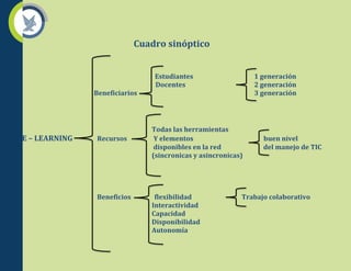 Cuadro Sinóptico.docx