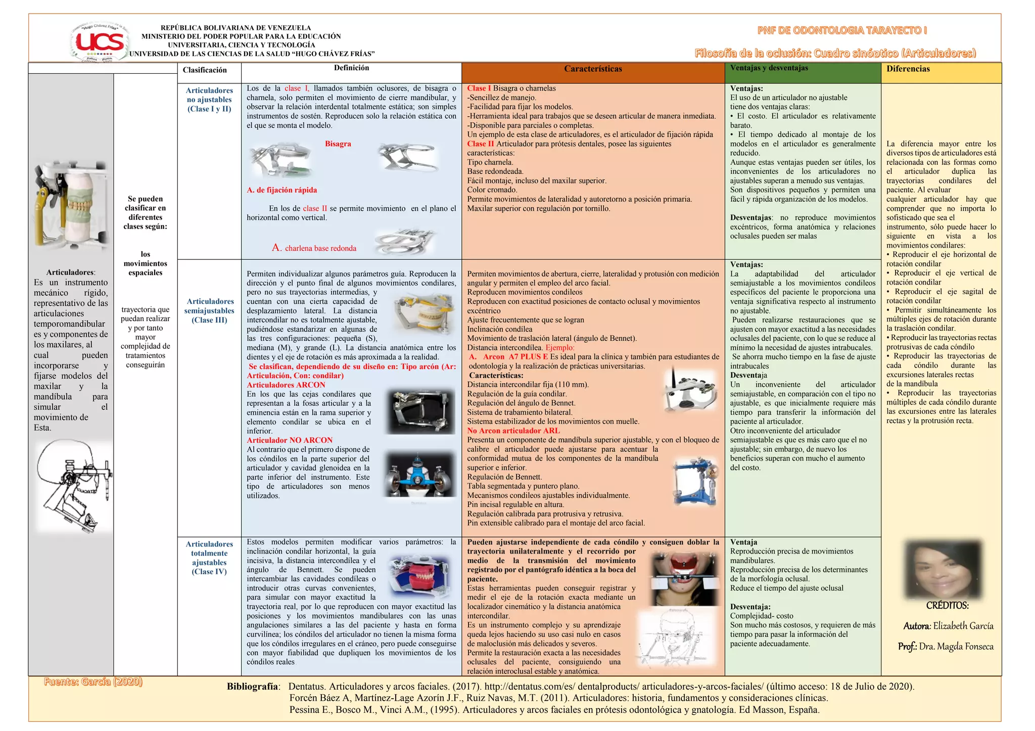 CUADRO SINÓPTICO DE LOS ARTICULADORES 2020 ELIZABETH GARCIA.pdf