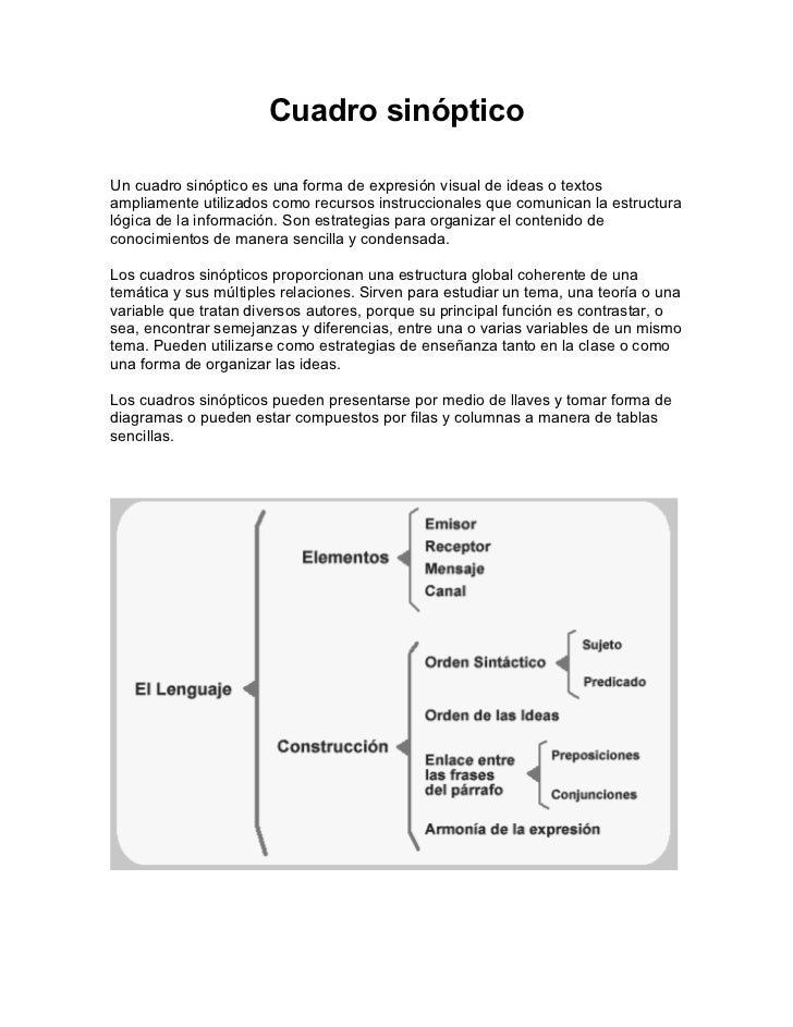 Diferencias Entre Esquema Mapa Conceptual Y Mapa Mental Recursos Para
