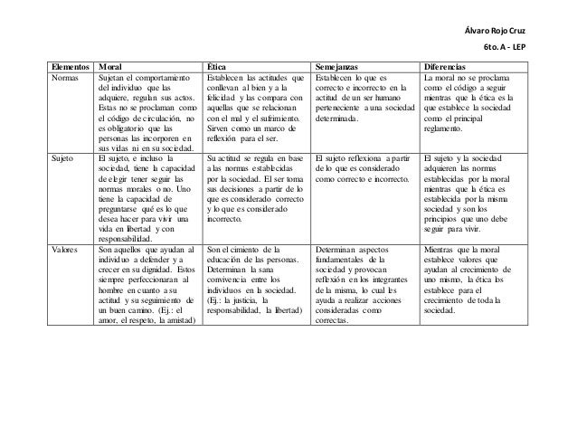 Diferencia Entre Tica Y Moral Cuadros Comparativos E