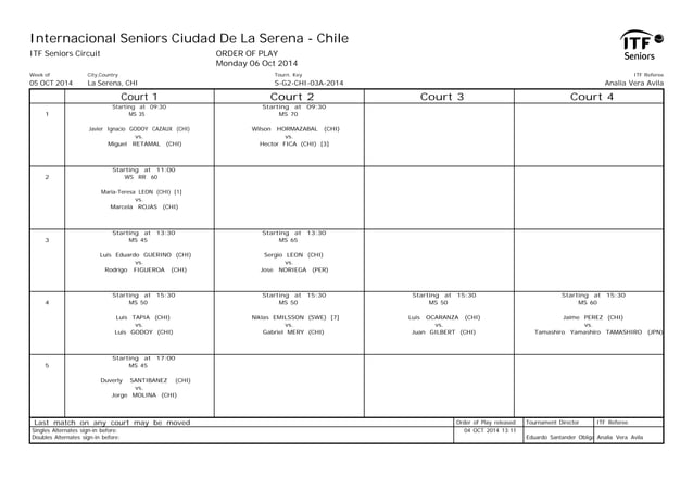 Programación y Cuadros Torneo Internacional ITF | PPT
