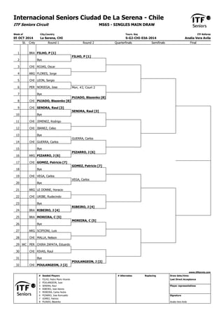 Programación y Cuadros Torneo Internacional ITF | PPT