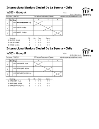 Programación y Cuadros Torneo Internacional ITF | PPT
