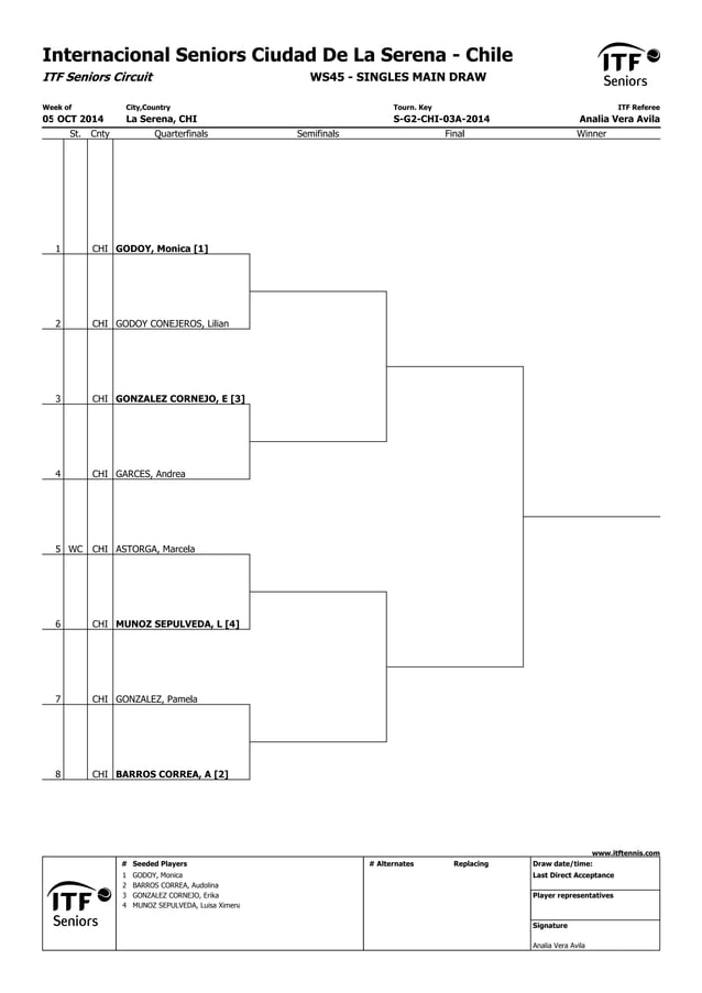 Programación y Cuadros Torneo Internacional ITF | PPT