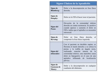 Cuadros y Fichas resumen de Cirugía.pptx