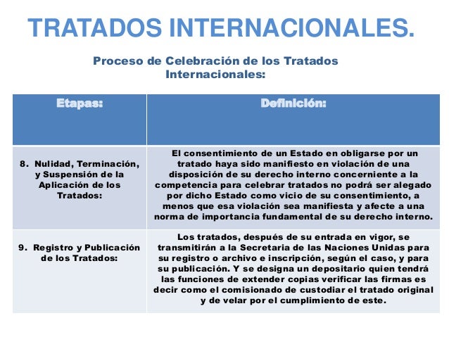 Cuadro Tratados Internacionales - Riset Cuadro Tratados Internacionales - Riset