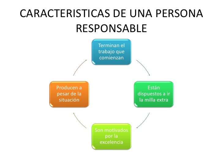 Lider Responsable