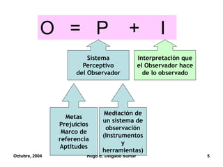 Investigación Cualitativa. La Observación. | PPTX