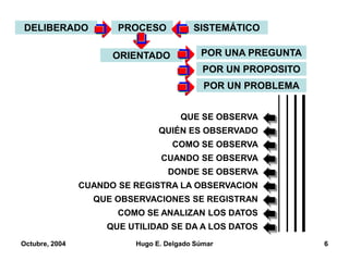 Investigación Cualitativa. La Observación. | PPTX