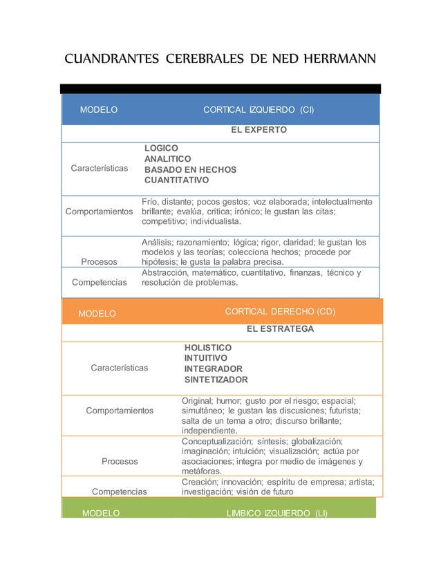 Cuandrantes cerebrales de ned herrmann | DOCX