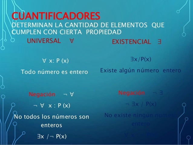 Cuantificadores