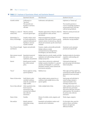 Cuantitative,Qualitative and mixed Research | PDF | Education
