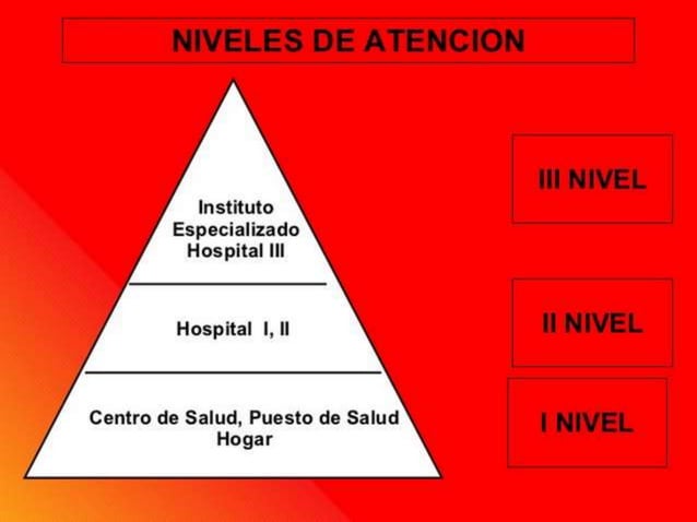 Cuarta Clase Niveles De Atencion Y Prevencion En Salud