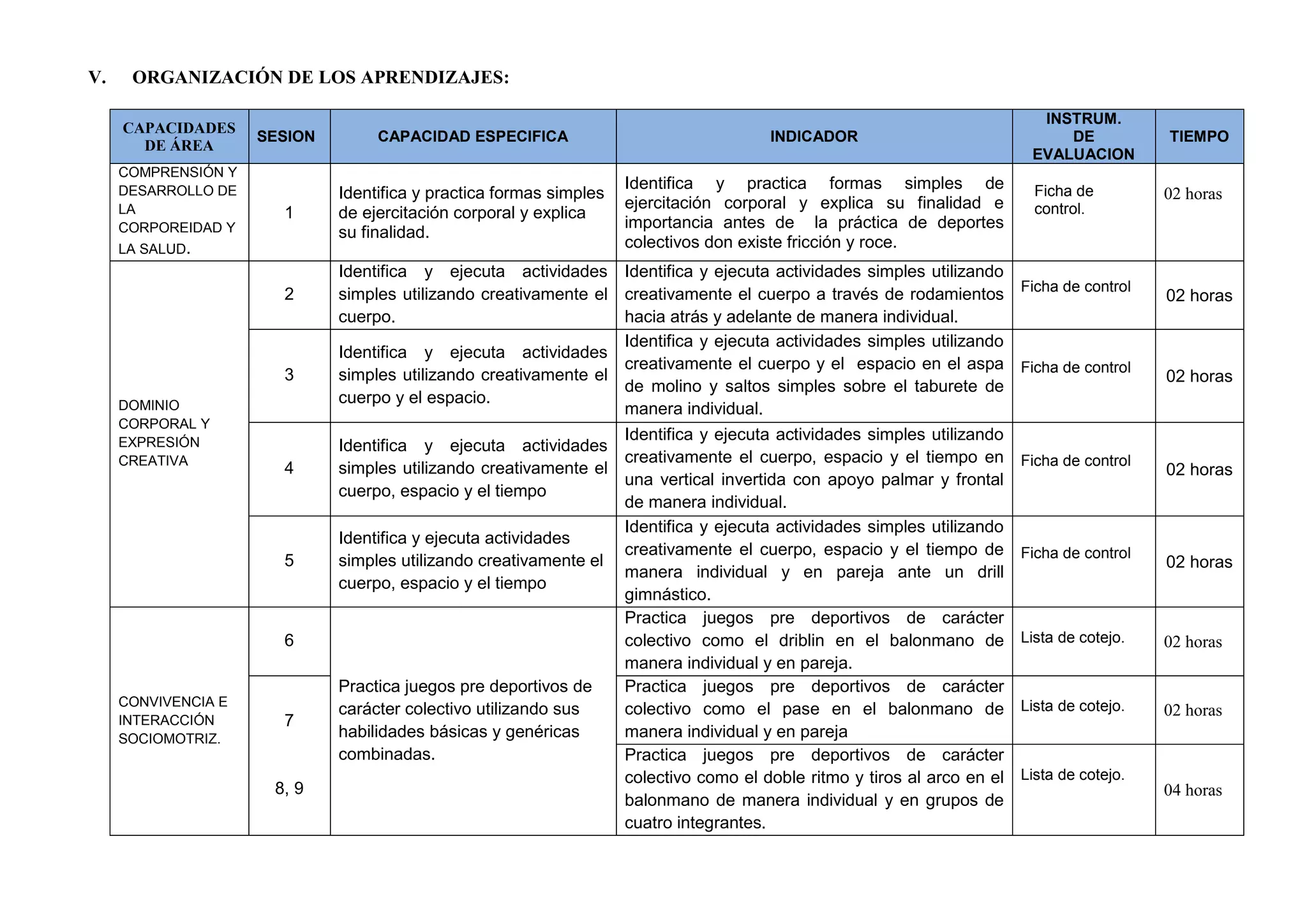 CUARTA UNIDAD DE APRENDIZAJE ED FISICA | DOCX
