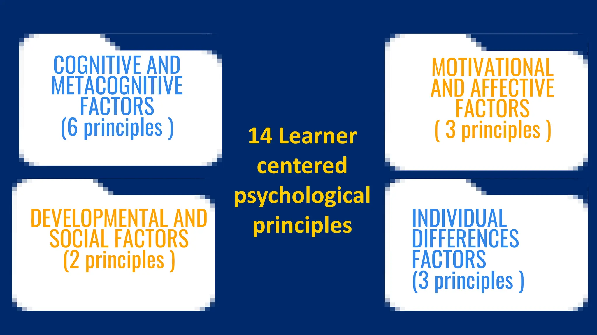 Report in Facilitating Learner Centered Teaching | PPT