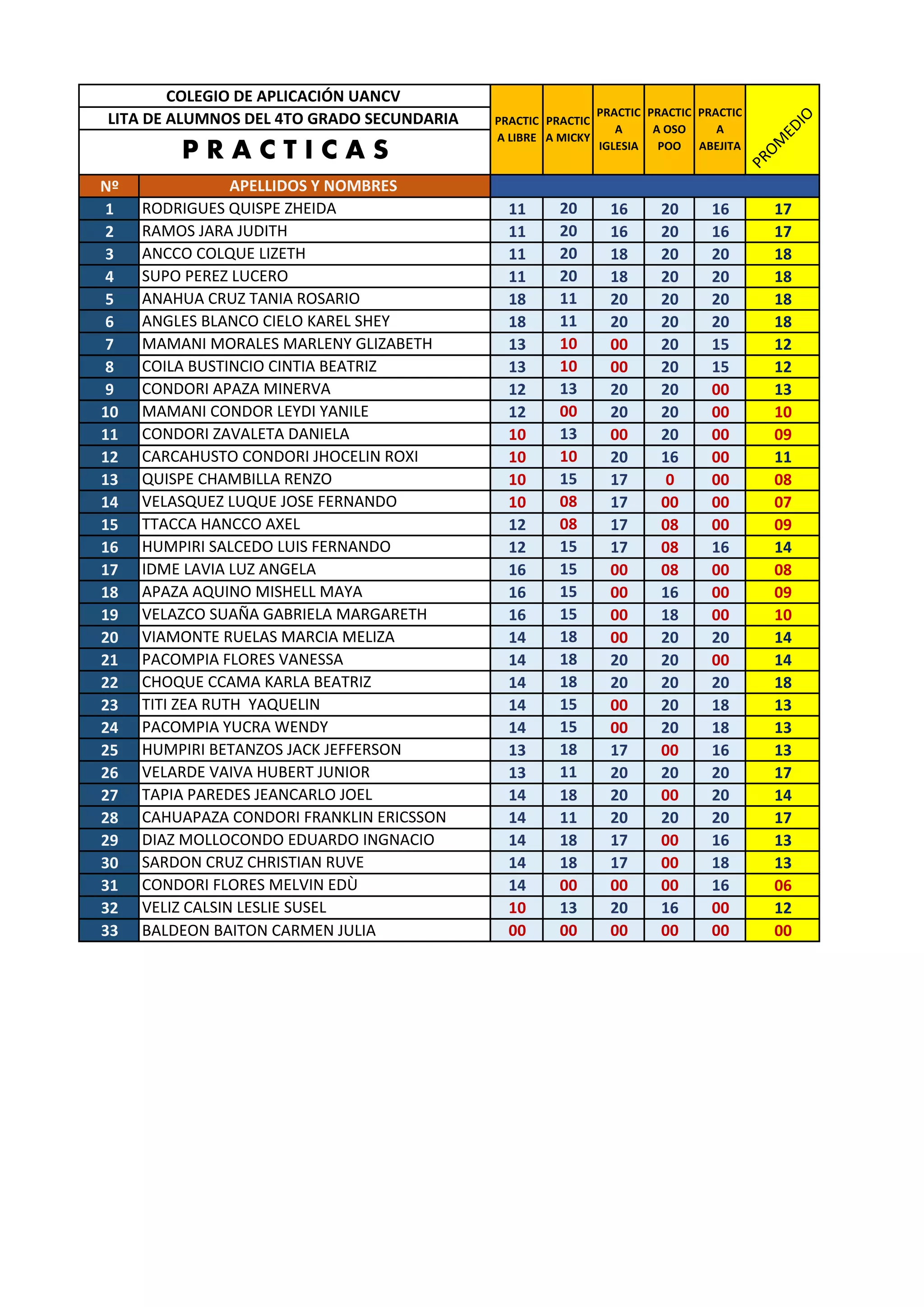Cuarto grado | PDF